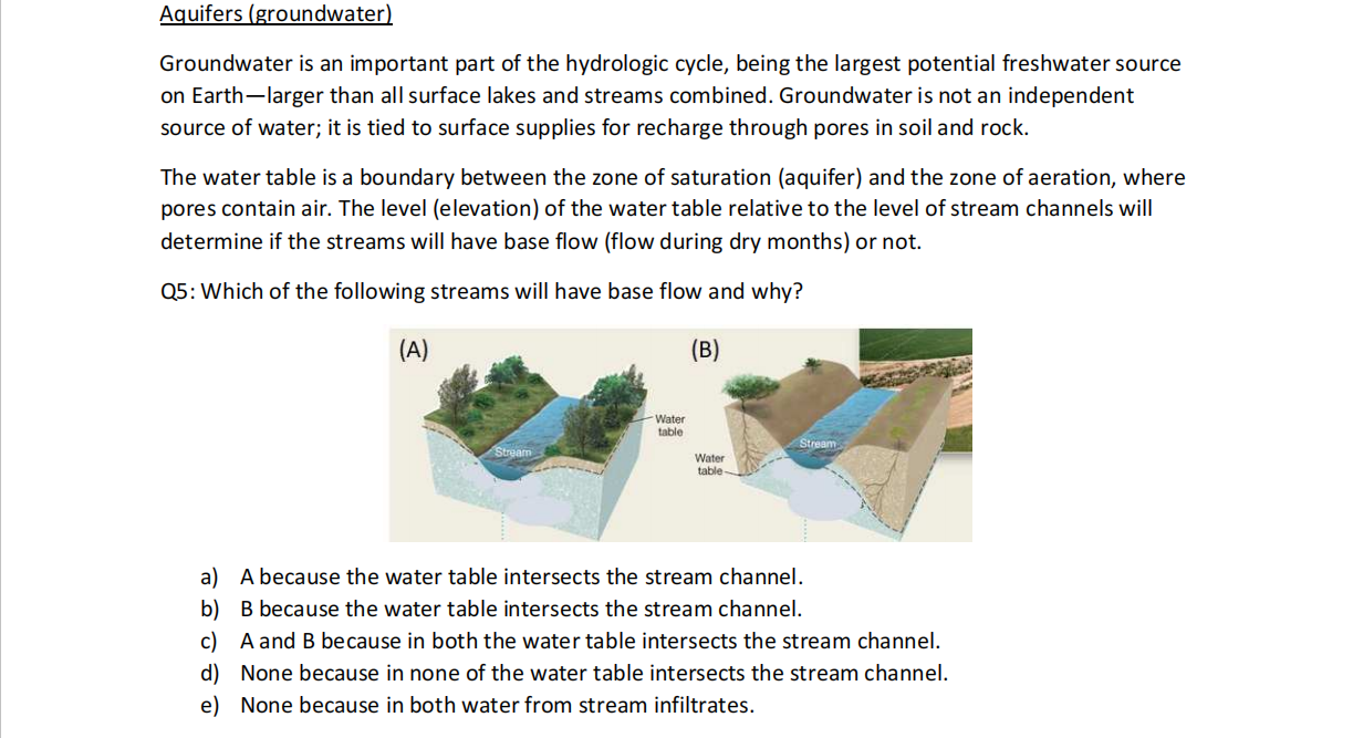 Solved Aquifers (groundwater) Groundwater is an important | Chegg.com
