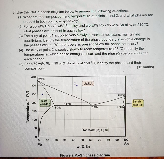 Solved 3. Use the Pb-Sn phase diagram below to answer the | Chegg.com