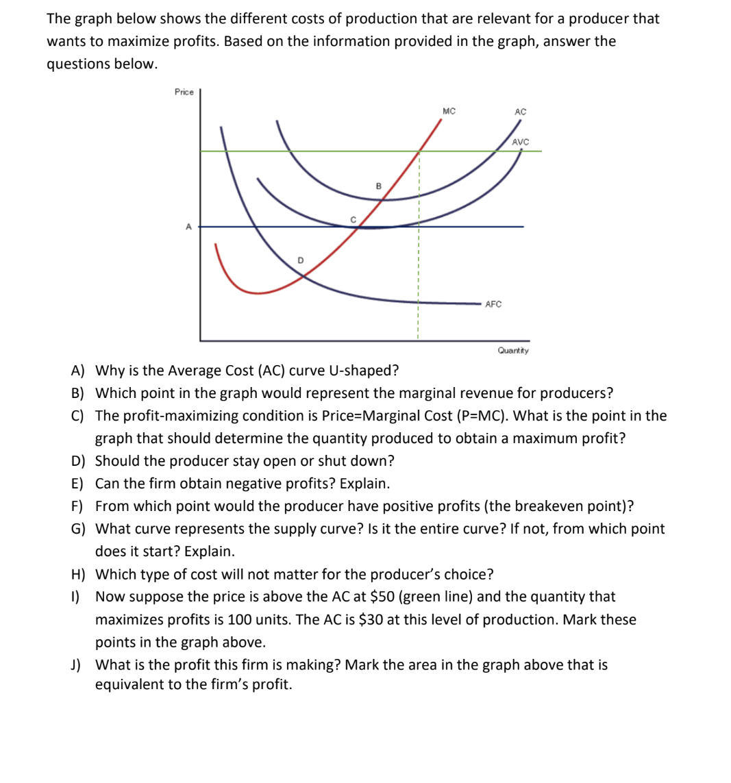 Solved The graph below shows the different costs of | Chegg.com