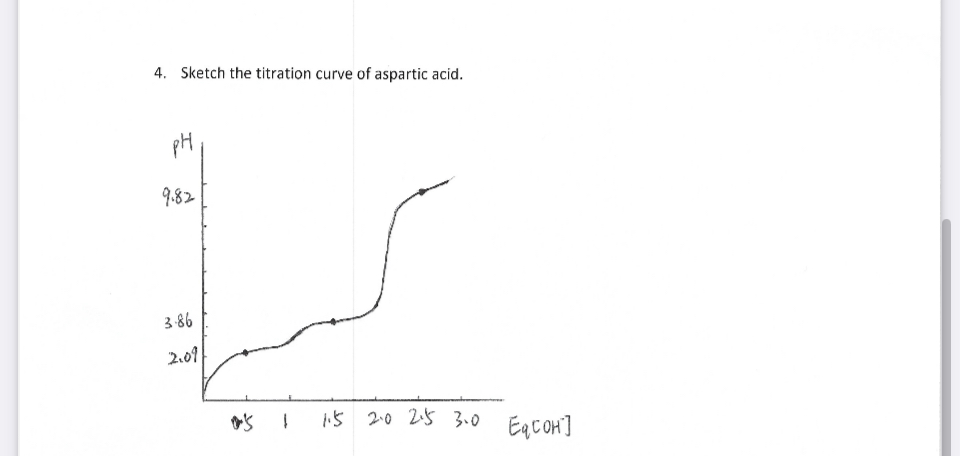 Solved 4. Sketch the titration curve of aspartic acid. | Chegg.com