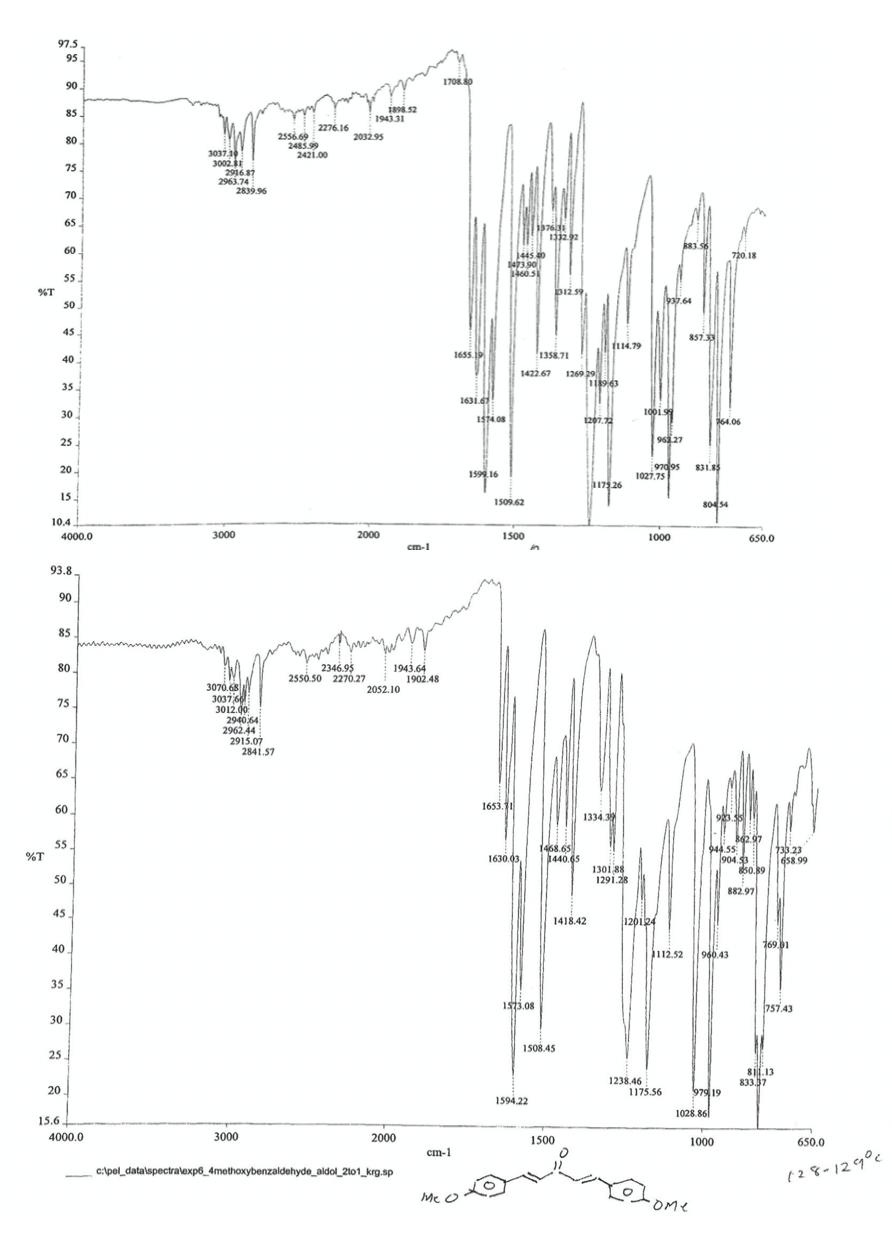 Solved Analyze the IR spectra of your two aldol products. | Chegg.com