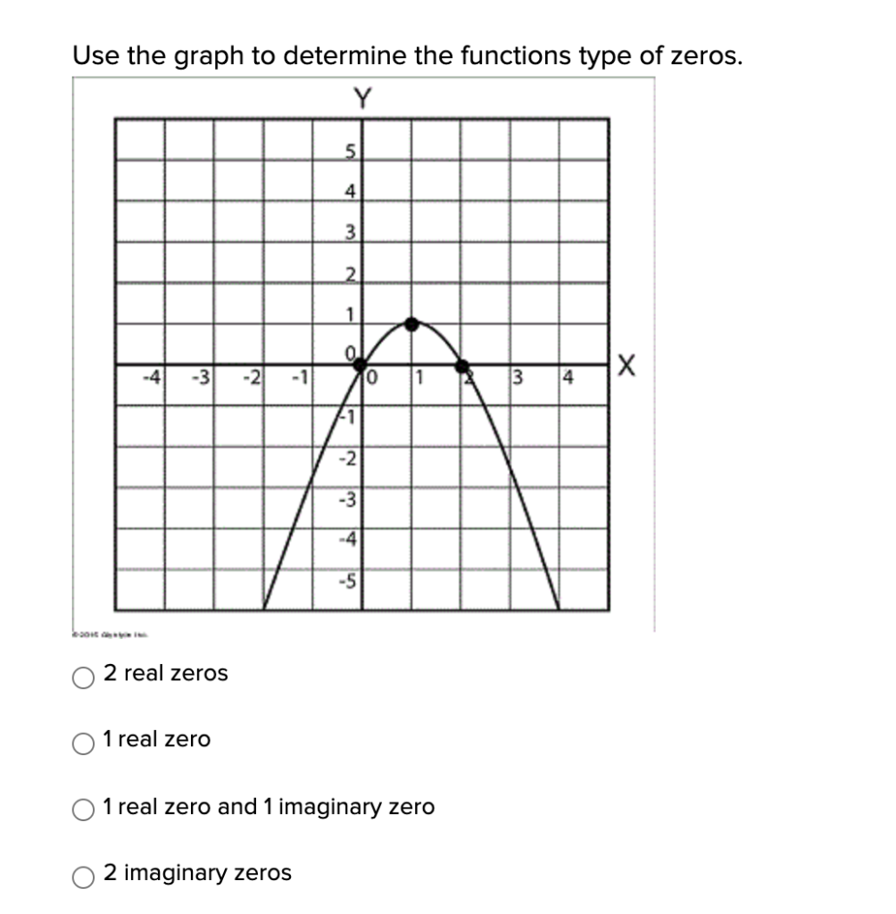 Solved Use the graph to determine the functions type of | Chegg.com