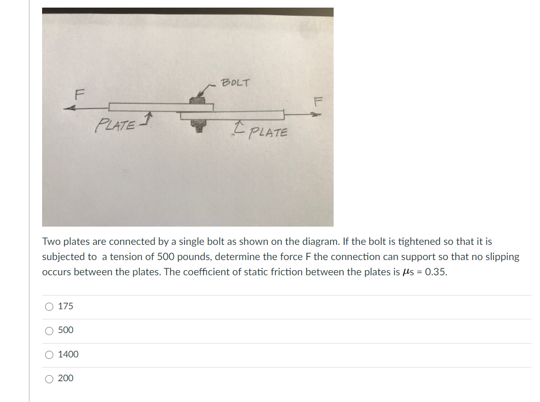 Solved BOLT F PLATE I I PLATE Two plates are connected by a | Chegg.com