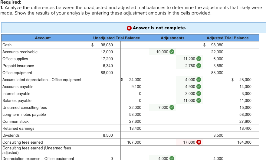 Solved A six-column table for JKL Company follows. The first | Chegg.com