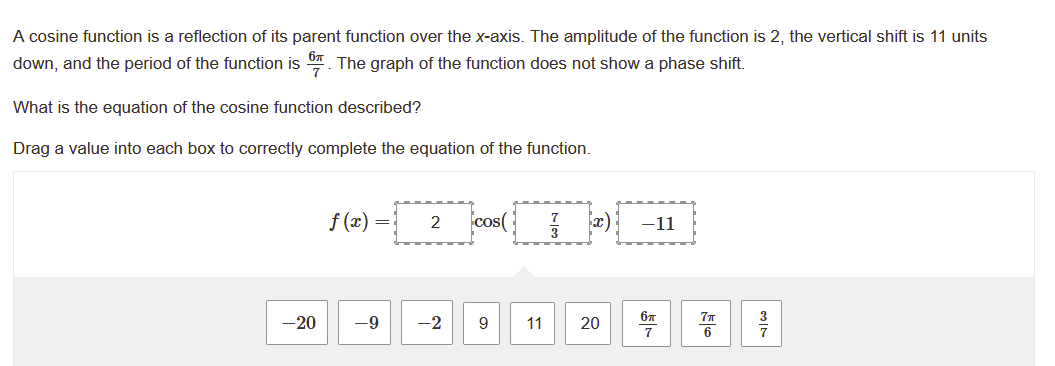 Solved A cosine function is a reflection of its parent | Chegg.com