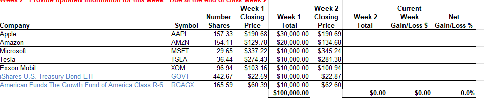 Solved How to calculate Week 2 Total, Gain/Loss, and Net | Chegg.com