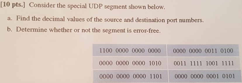 Solved [10 pts.] Consider the special UDP segment shown | Chegg.com