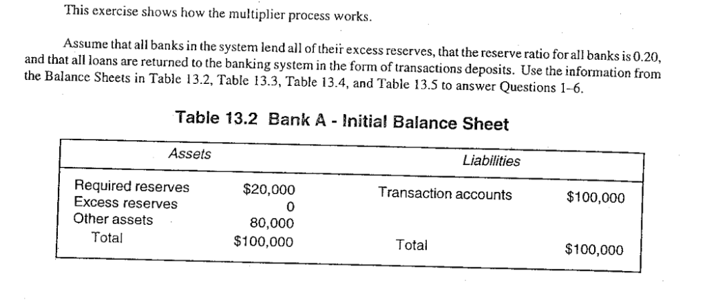 Solved This exercise shows how the multiplier process works | Chegg.com