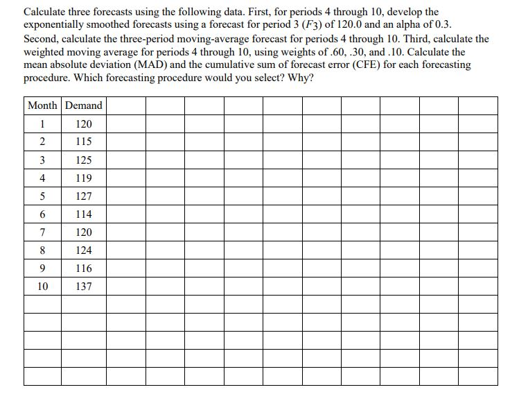 Solved Calculate three forecasts using the following data. | Chegg.com Solved Calculate three forecasts using the following data. | Chegg.com