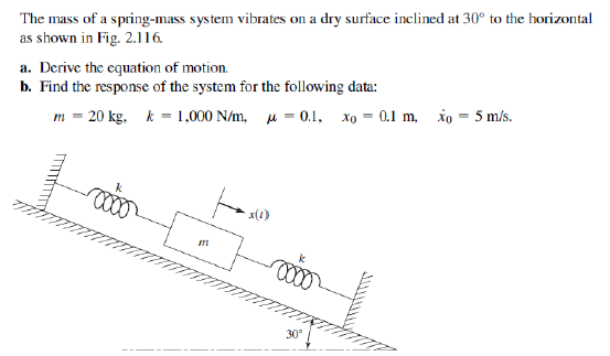 Solved The mass of a spring-mass system vibrates on a dry | Chegg.com