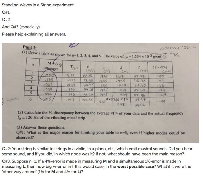 Standing Waves On A String Experiment