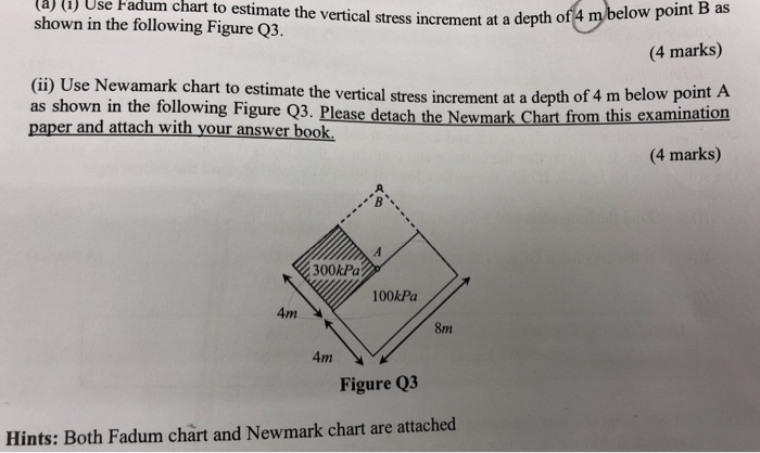 Solved aj uj Use Fadum chart to estimate the vertical stress | Chegg.com
