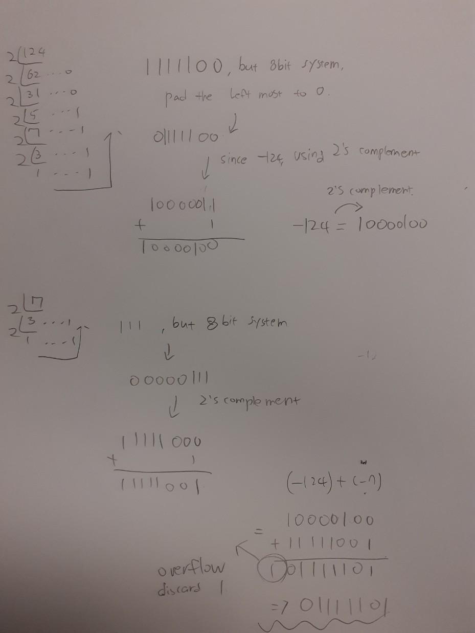 Solved Q To compute: (-124)+(-7) on a 8-bit computer | Chegg.com
