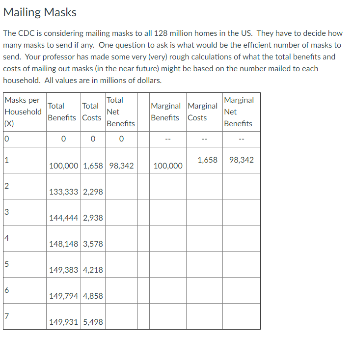 Solved Mailing Masks The CDC is considering mailing masks to | Chegg.com