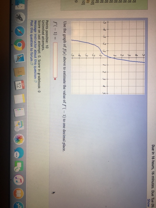 Solved Use the graph of f(x) above to estimate the value | Chegg.com