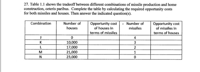 Solved Shows the tradeoff between different combinations of | Chegg.com
