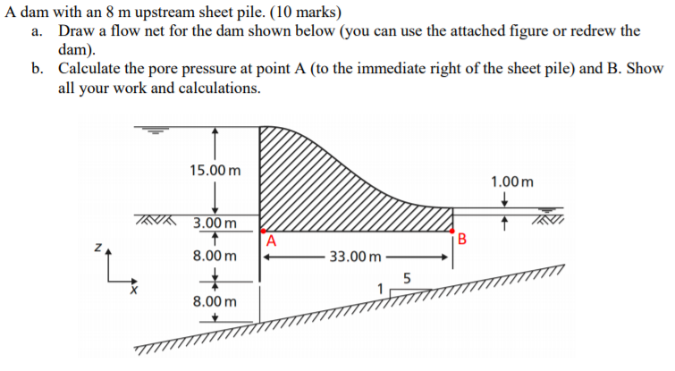 Solved A dam with an 8 m upstream sheet pile. (10 marks) a. | Chegg.com