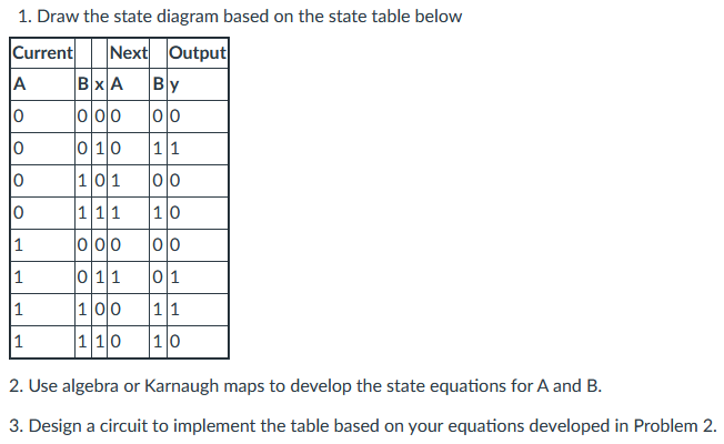 Solved 1. Draw the state diagram based on the state table | Chegg.com