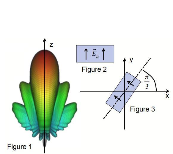 Solved Figure 2 Figure 3The radiation pattern of a | Chegg.com