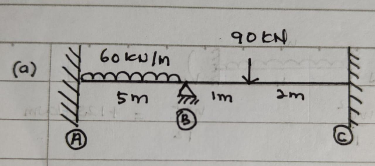Solved Please settle this slope deflection method until draw | Chegg.com