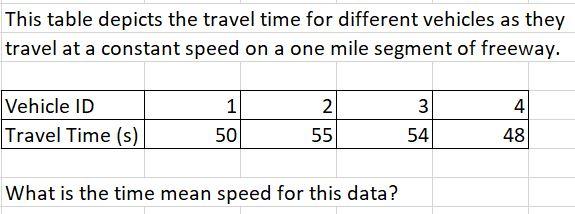 Solved This table depicts the travel time for different | Chegg.com