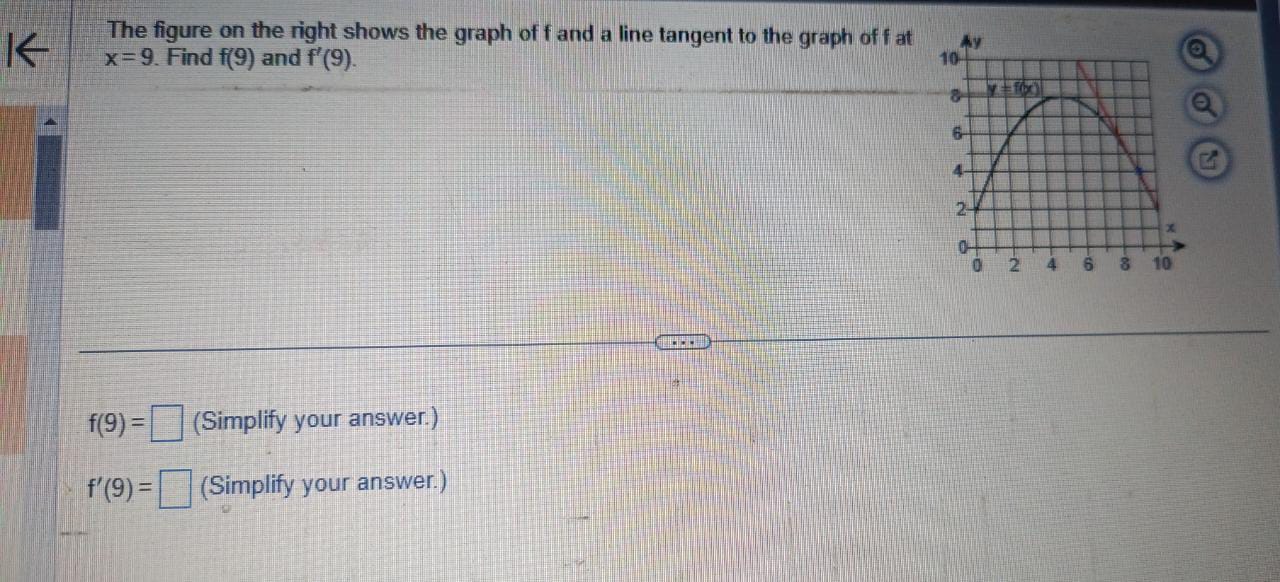 Solved The figure on the right shows the graph of f and a | Chegg.com