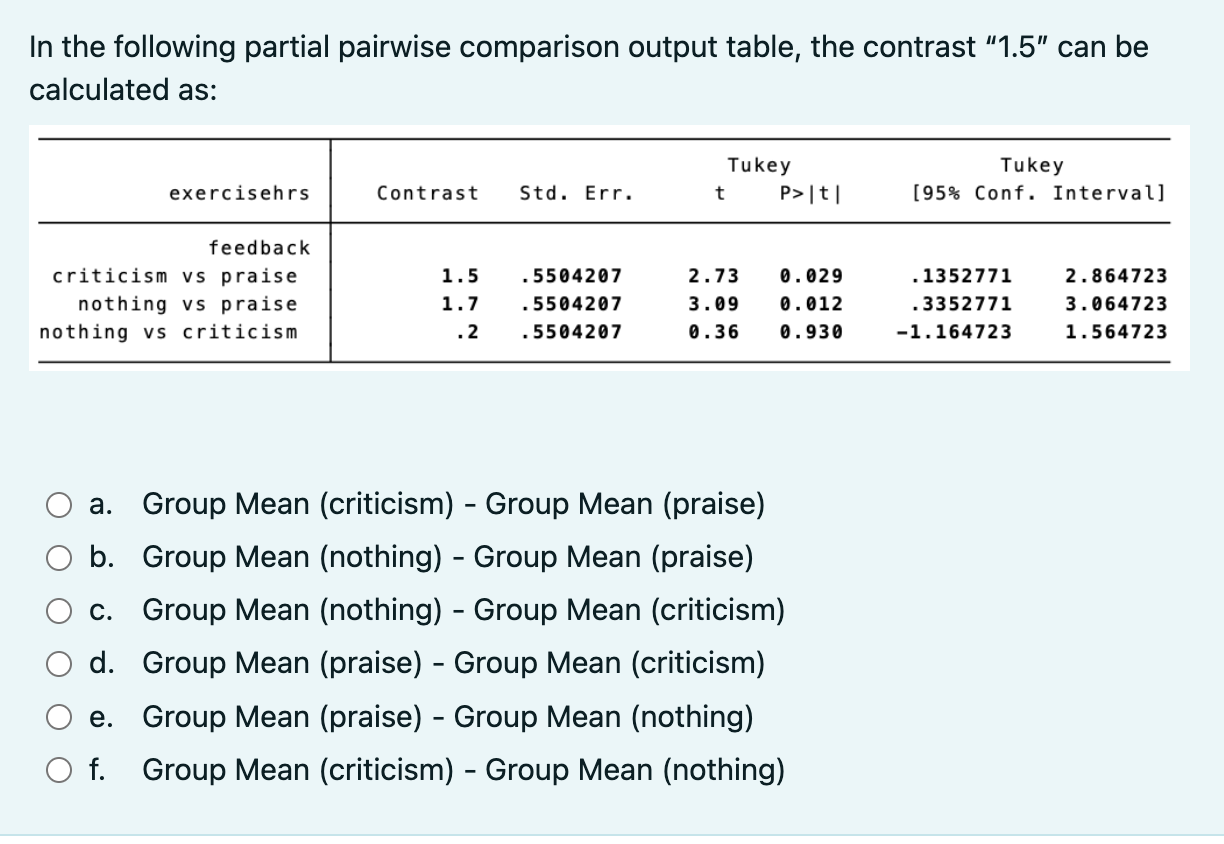 Solved In the following partial pairwise comparison output | Chegg.com