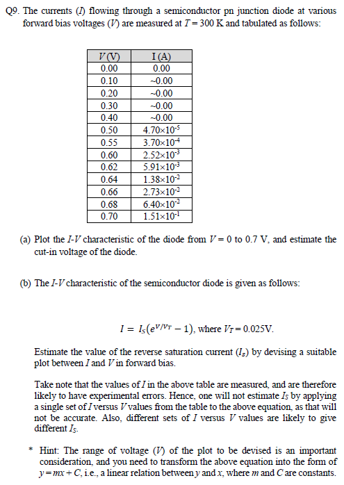 Solved Q9. The currents (D) flowing through a semiconductor | Chegg.com
