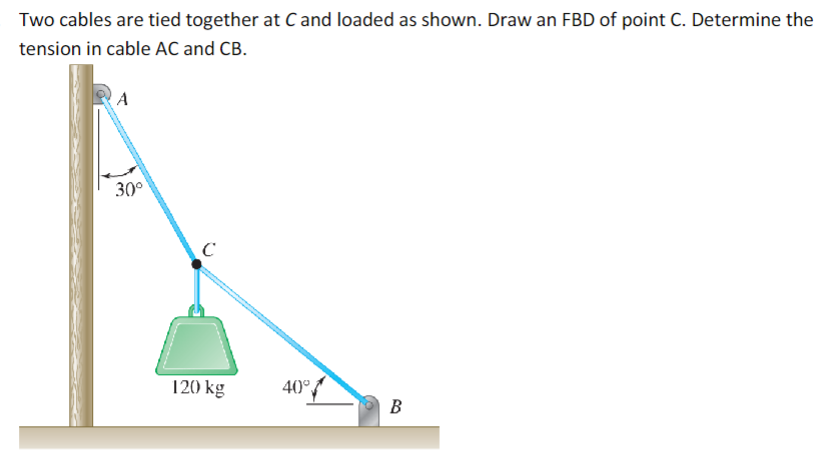 Solved Two cables are tied together at C and loaded as | Chegg.com
