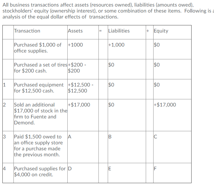 Solved All business transactions affect assets (resources | Chegg.com