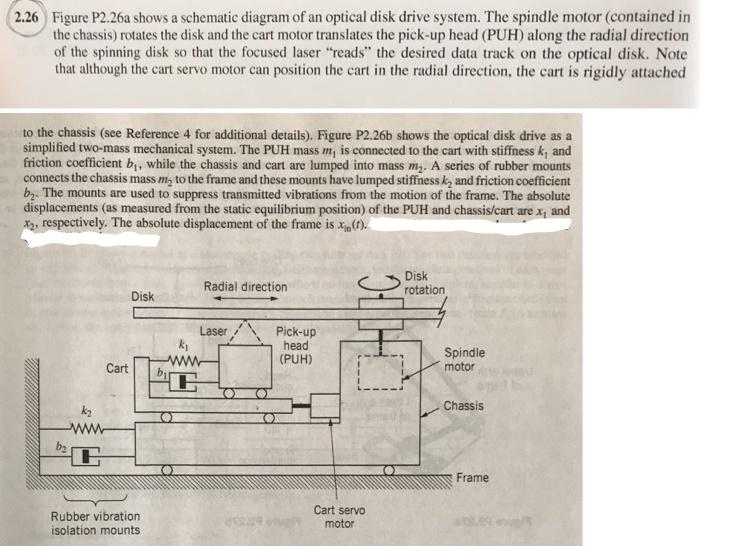 Solved 2.26 Figure P2.26a shows a schematic diagram of an | Chegg.com