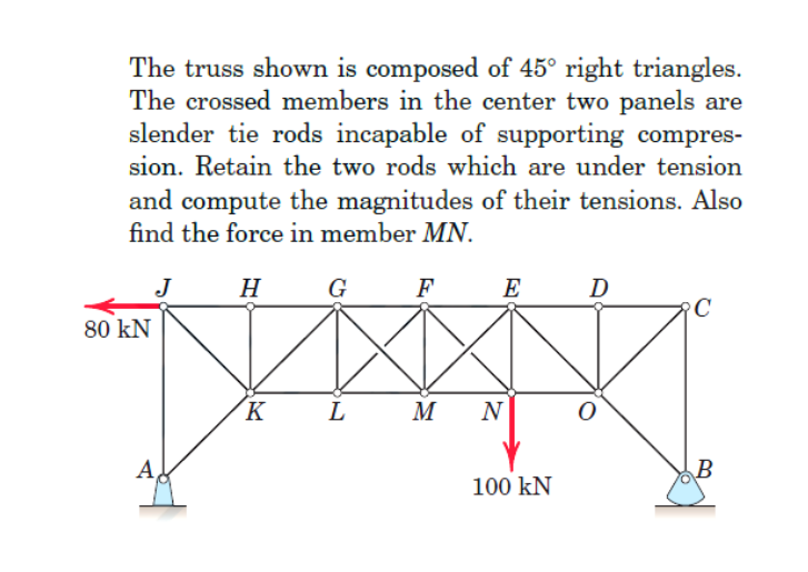 Solved The truss shown is composed of 45° right triangles. | Chegg.com