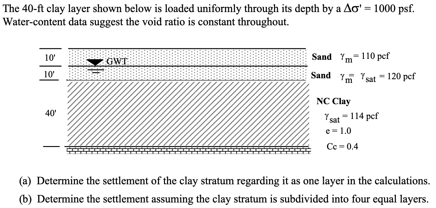 Solved The 40 -ft clay layer shown below is loaded uniformly | Chegg.com