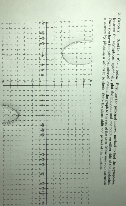Solved ?? ' '--' '-- 2. Graph y 3csc(2x + T)-1 below. First | Chegg.com