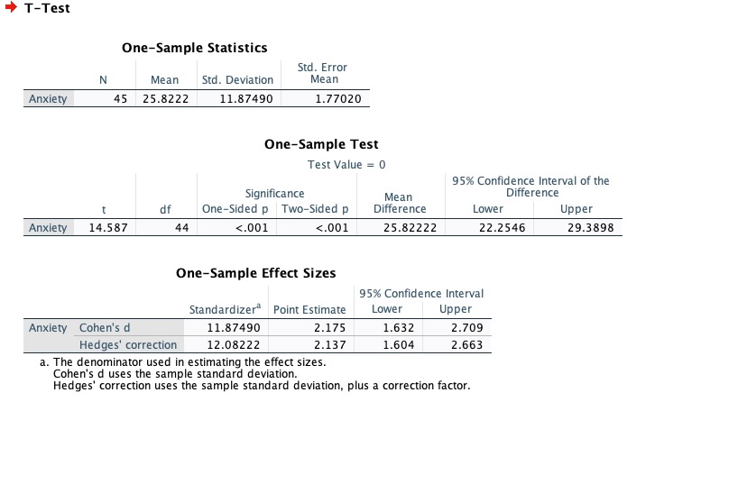 Solved Write up the results in APA style, like this: | Chegg.com