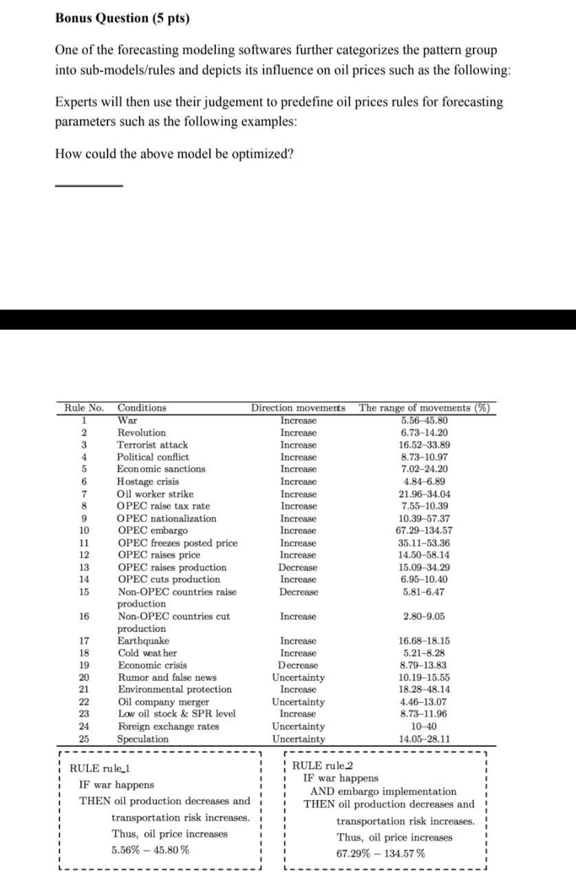 Bonus Question (5 pts) One of the forecasting | Chegg.com