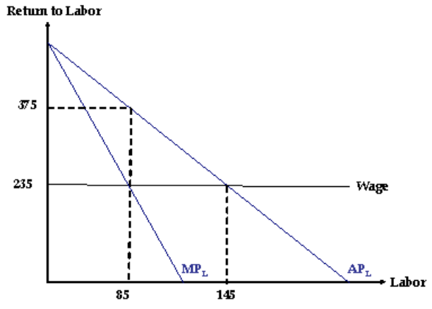 Solved The graph is for a natural resource and the resource | Chegg.com