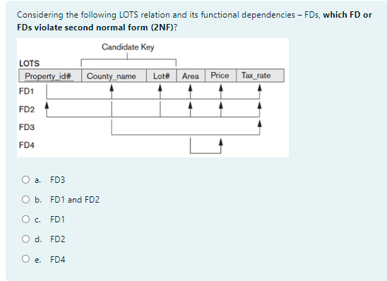 Solved Considering the following LOTS relation and its | Chegg.com