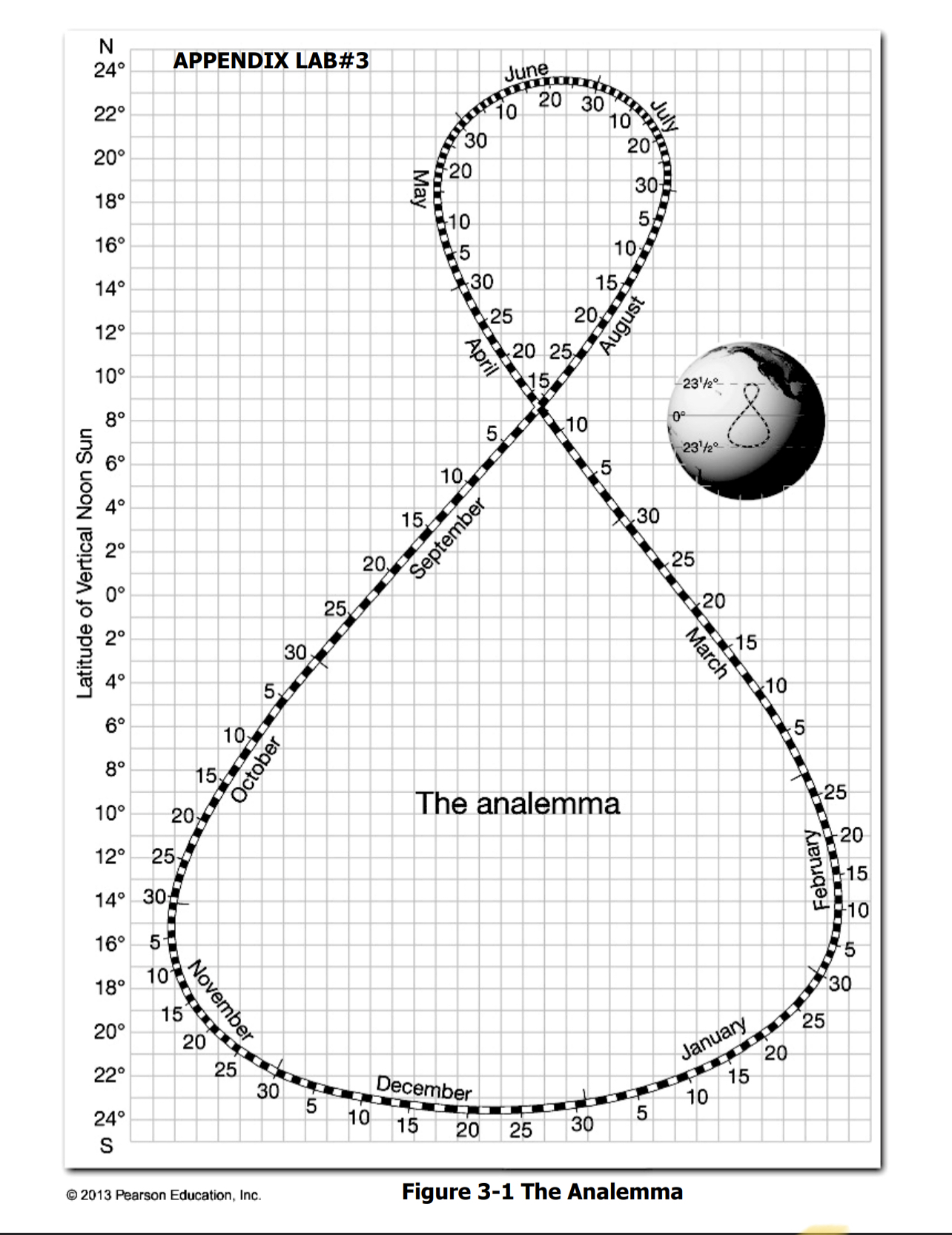 Solved (c) 2013 Pearson Education, Inc. Figure 3-1 The | Chegg.com
