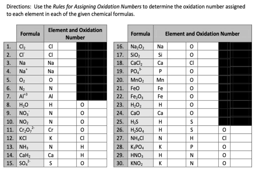 Solved Directions: Use the Rules for Assigning Oxidation | Chegg.com