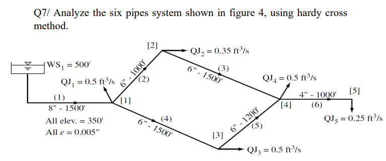 Solved Q7/ Analyze the six pipes system shown in figure 4 , | Chegg.com