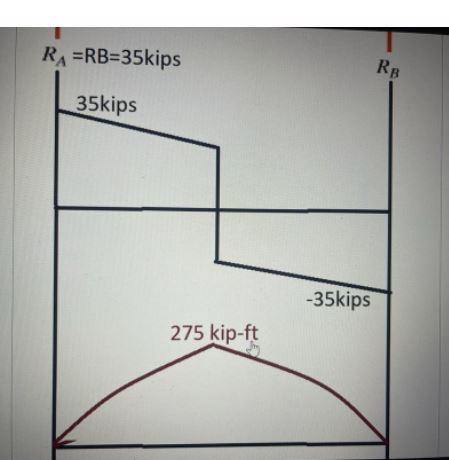 Solved An engineer selected a W21x44 beam for a project paid | Chegg.com