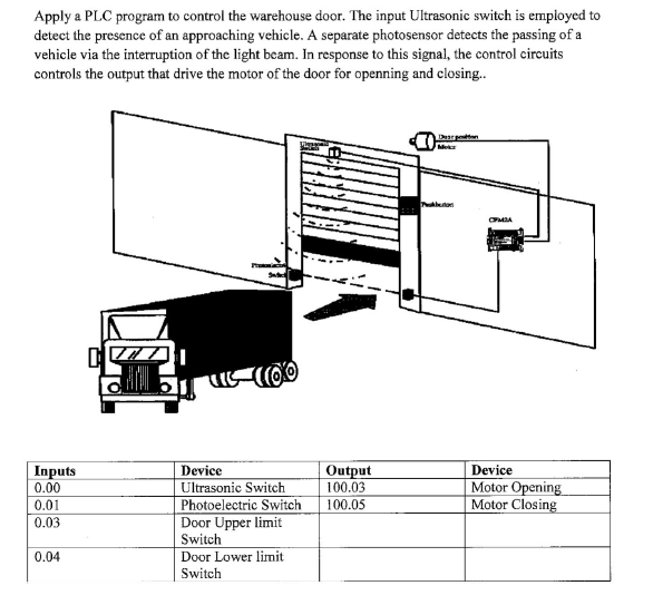 Solved Apply a PLC program to control the warehouse door. | Chegg.com