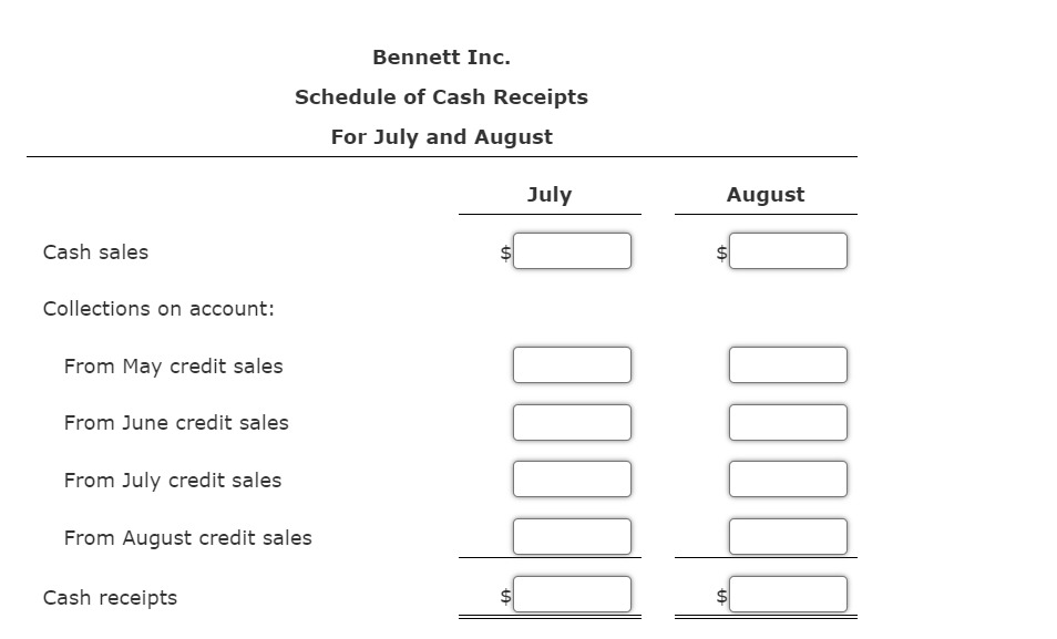 Solved Schedule of Cash Collections on Accounts Receivable | Chegg.com