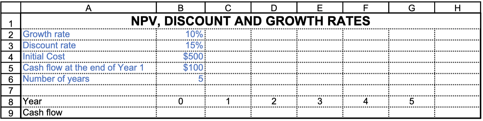 Solved Compute the cash flows for the project. Use Data | Chegg.com