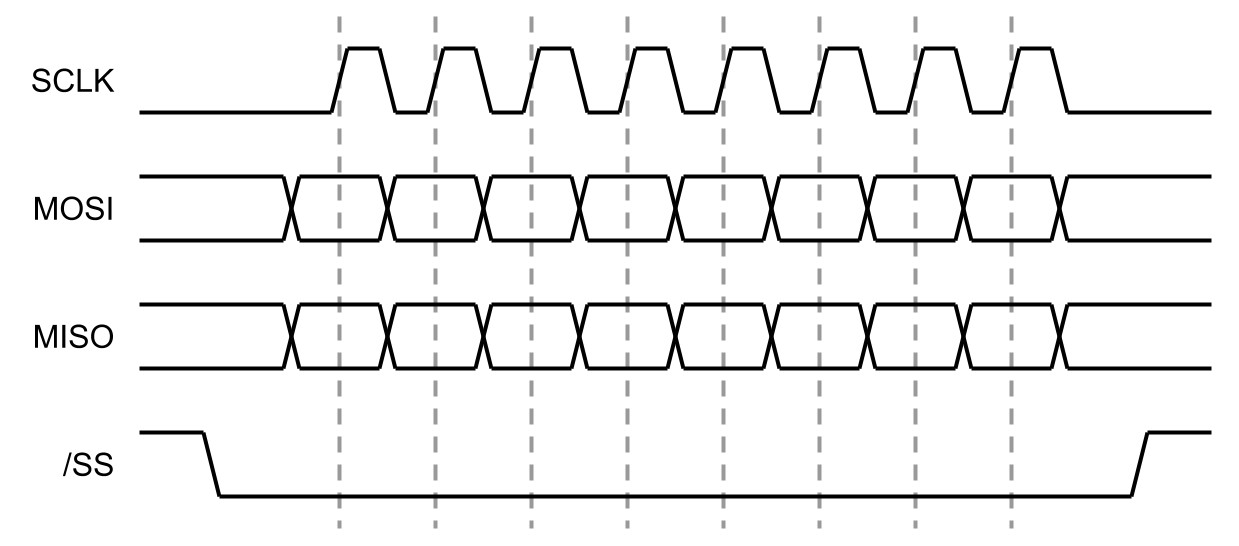 Explain what back pressure in SPI means And draw a | Chegg.com