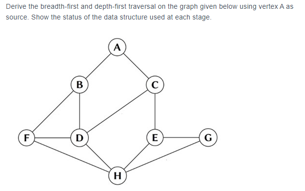 Solved Derive the breadth-first and depth-first traversal on | Chegg.com