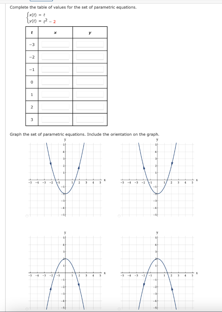 Solved Complete the table of values for the set of | Chegg.com