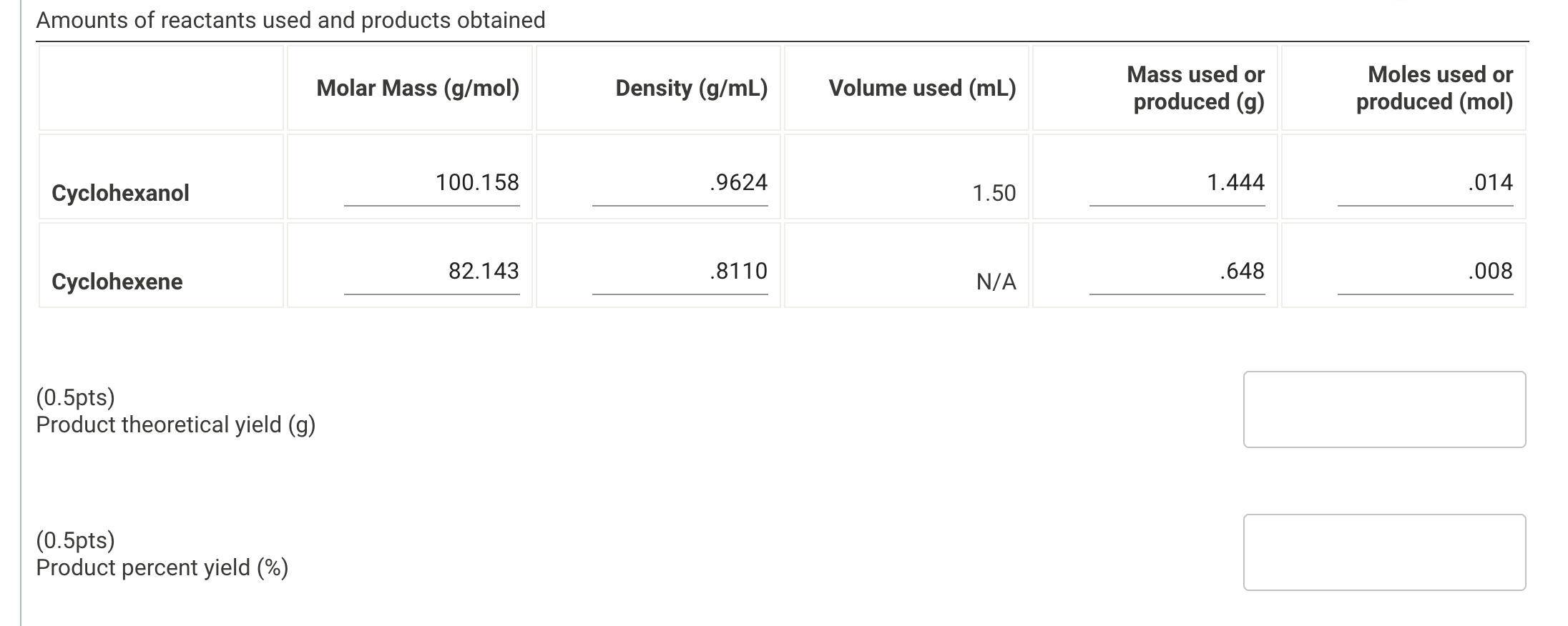 Solved check calculations in chart and calculate theoretical | Chegg.com