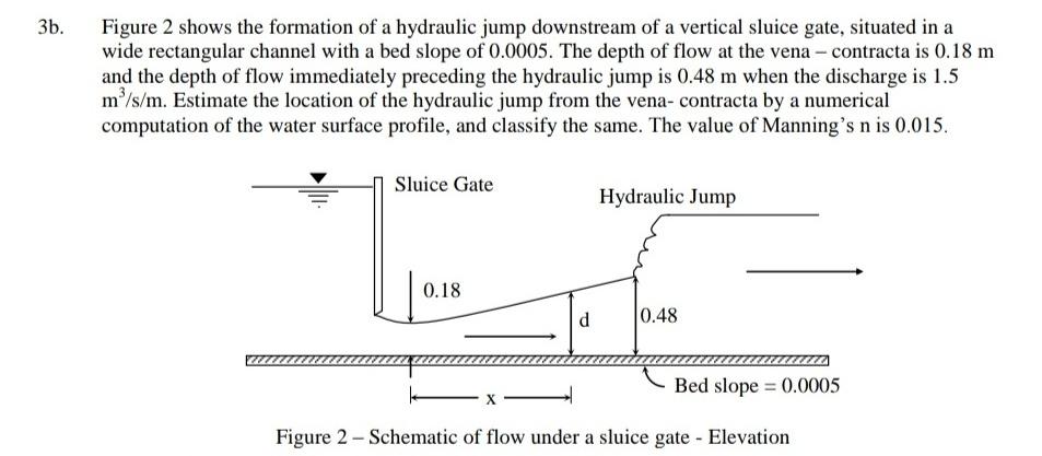 Solved 3b. Figure 2 shows the formation of a hydraulic jump | Chegg.com